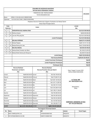 (9) Informasi Ringkasan DPA SKPD Tahun 2025.pdf