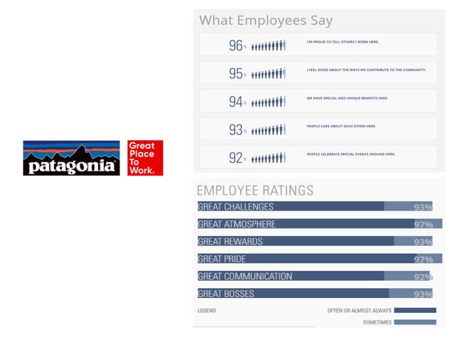 [MYSC] 파타고니아로부터 배우는 조직문화와 HR에 대한 9가지 질문 | PDF