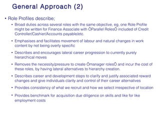 Integrated Broad Banding | PPT