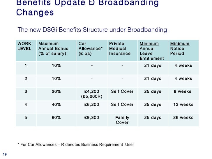 Salary Banding Template - prntbl.concejomunicipaldechinu.gov.co