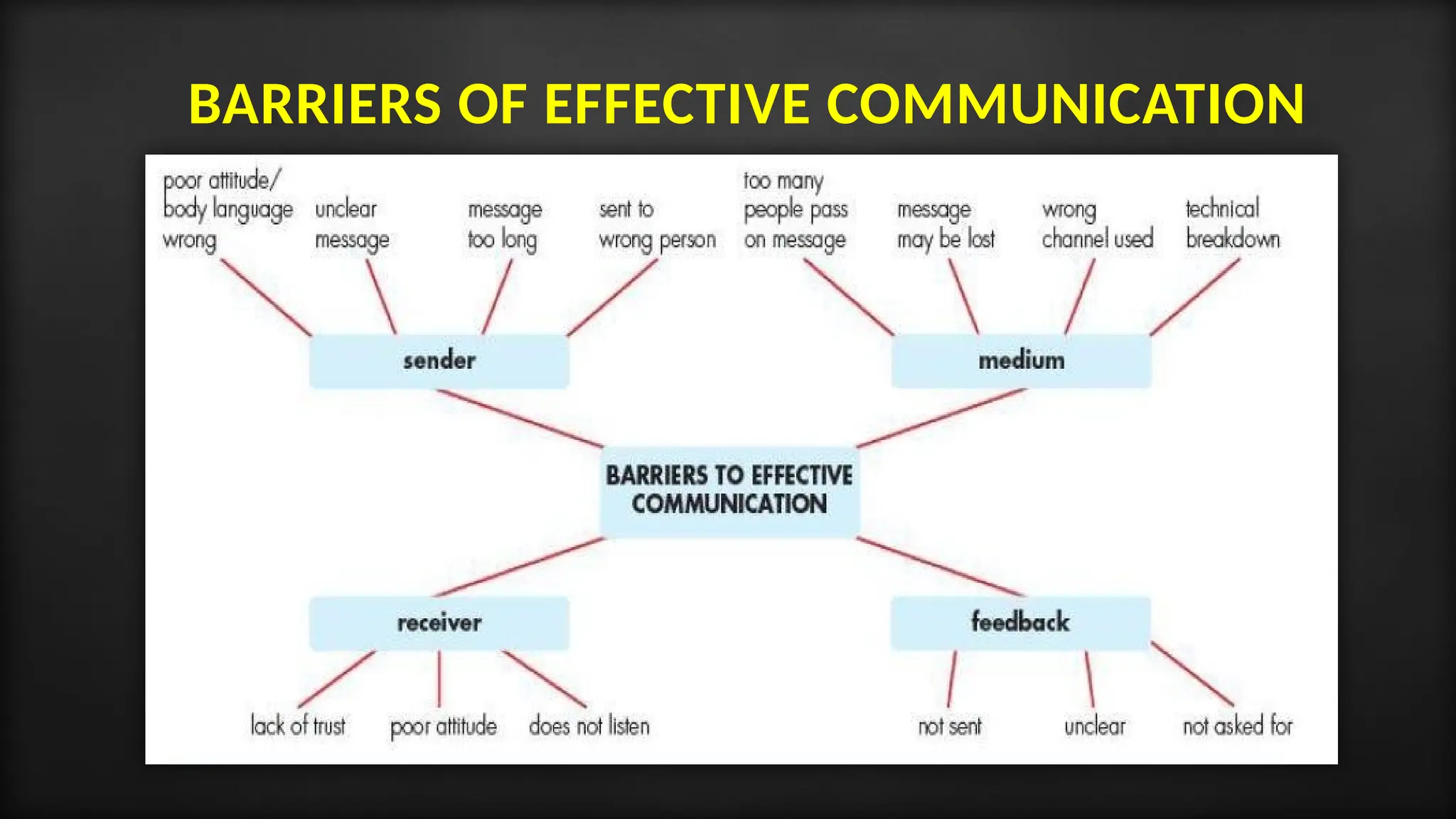 9 Internal External Communication Pptx Email Internet
