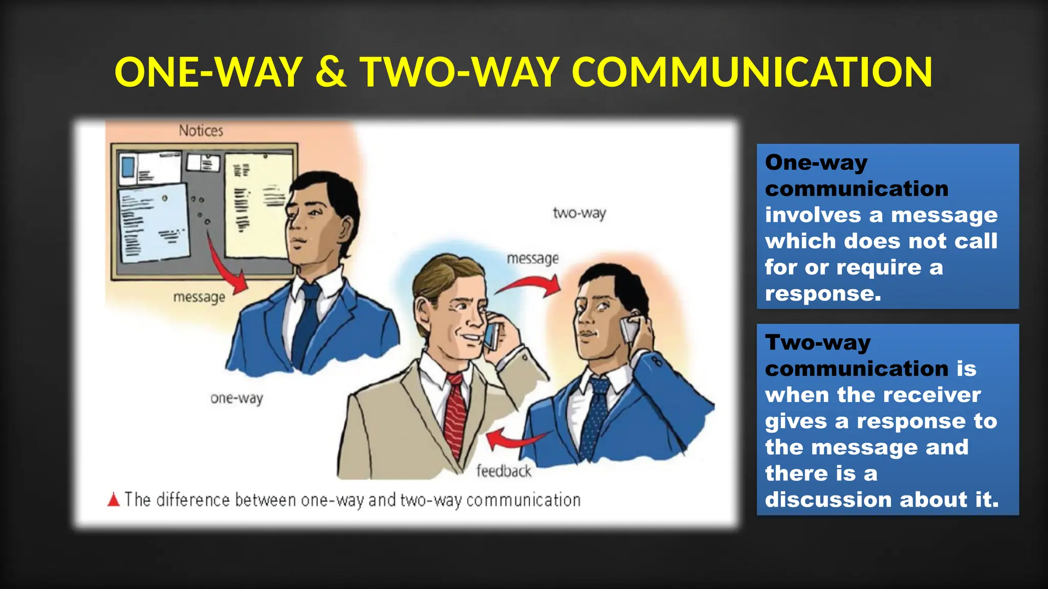 9 Internal External Communication Pptx