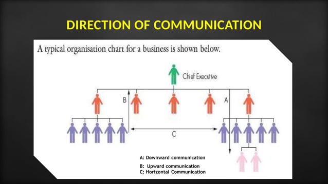 9 Internal _ External Communication.pptx