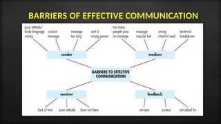 9 Internal _ External Communication.pptx