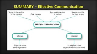 9 Internal _ External Communication.pptx | Email | Internet