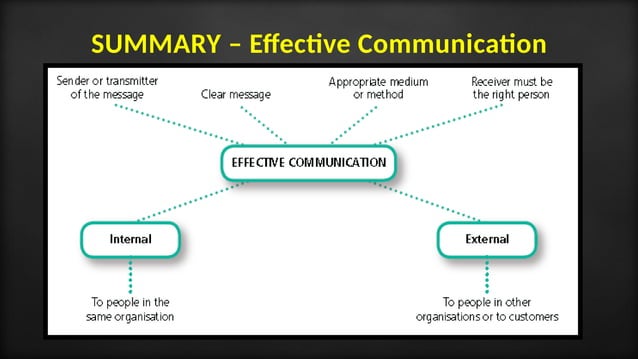 9 Internal _ External Communication.pptx
