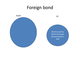 international bond market | PPT
