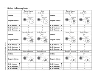 Iones, guía basada en la metodología POGIL | PDF