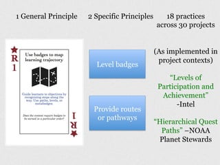 Nate Otto DPD Project Methods Presentation - Open Badges in Education ...