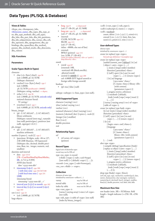 oracle 9i cheat sheet