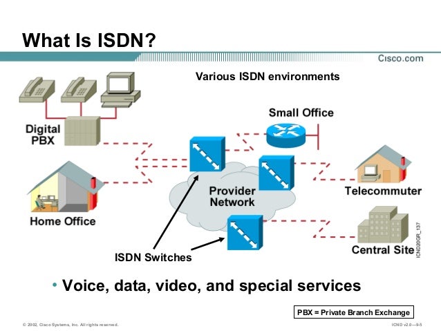 Images of ISDN - JapaneseClass.jp