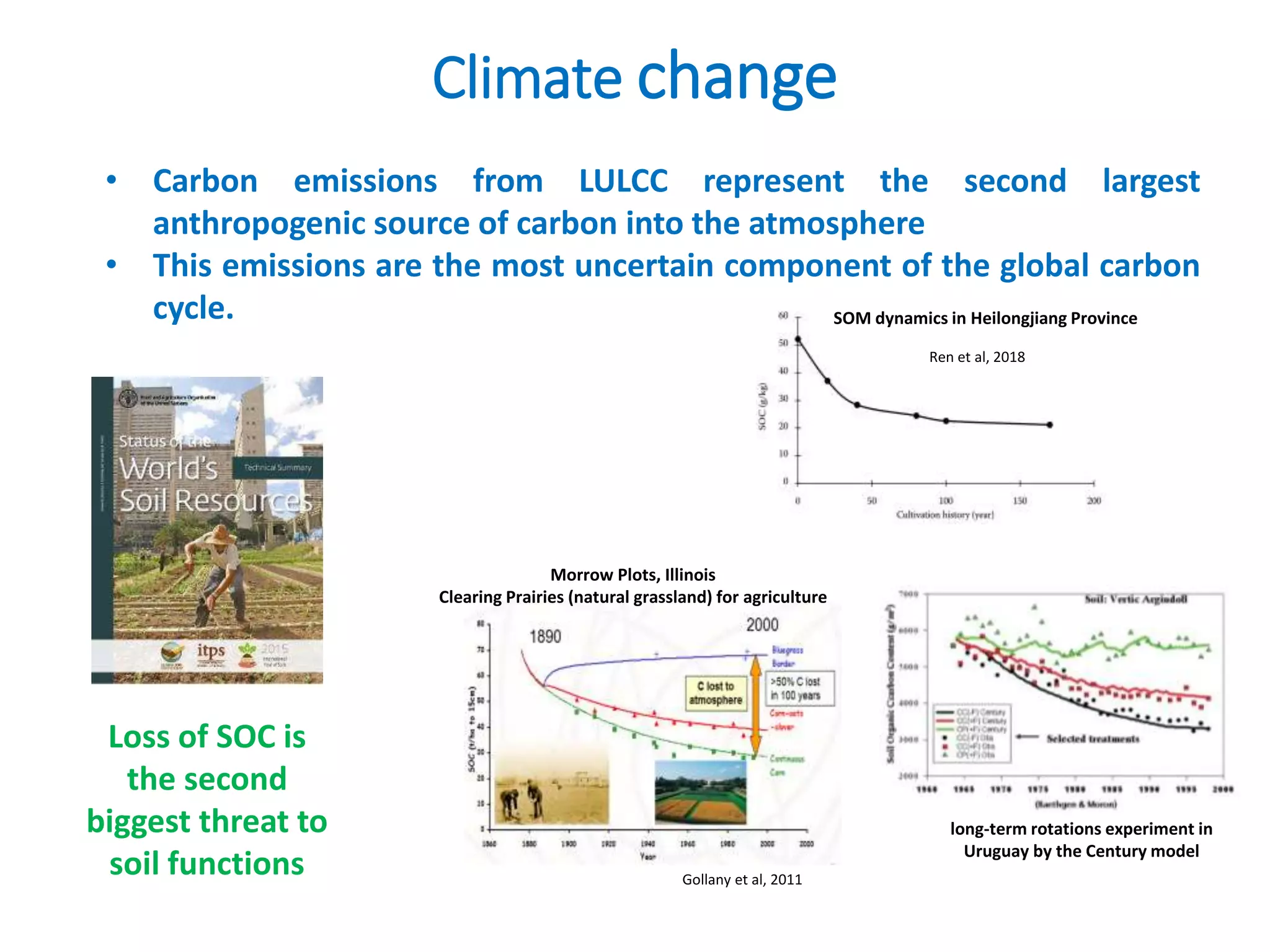 ITEM 7. Global SOC Sequestration Potential Map: Review of the Concept ...