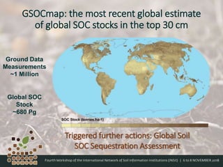 ITEM 7. Global SOC Sequestration Potential Map: Review of the Concept ...