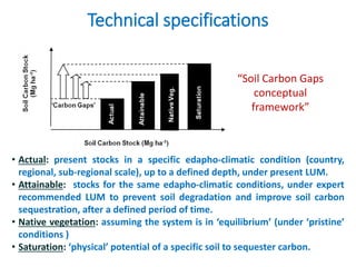 ITEM 7. Global SOC Sequestration Potential Map: Review of the Concept ...