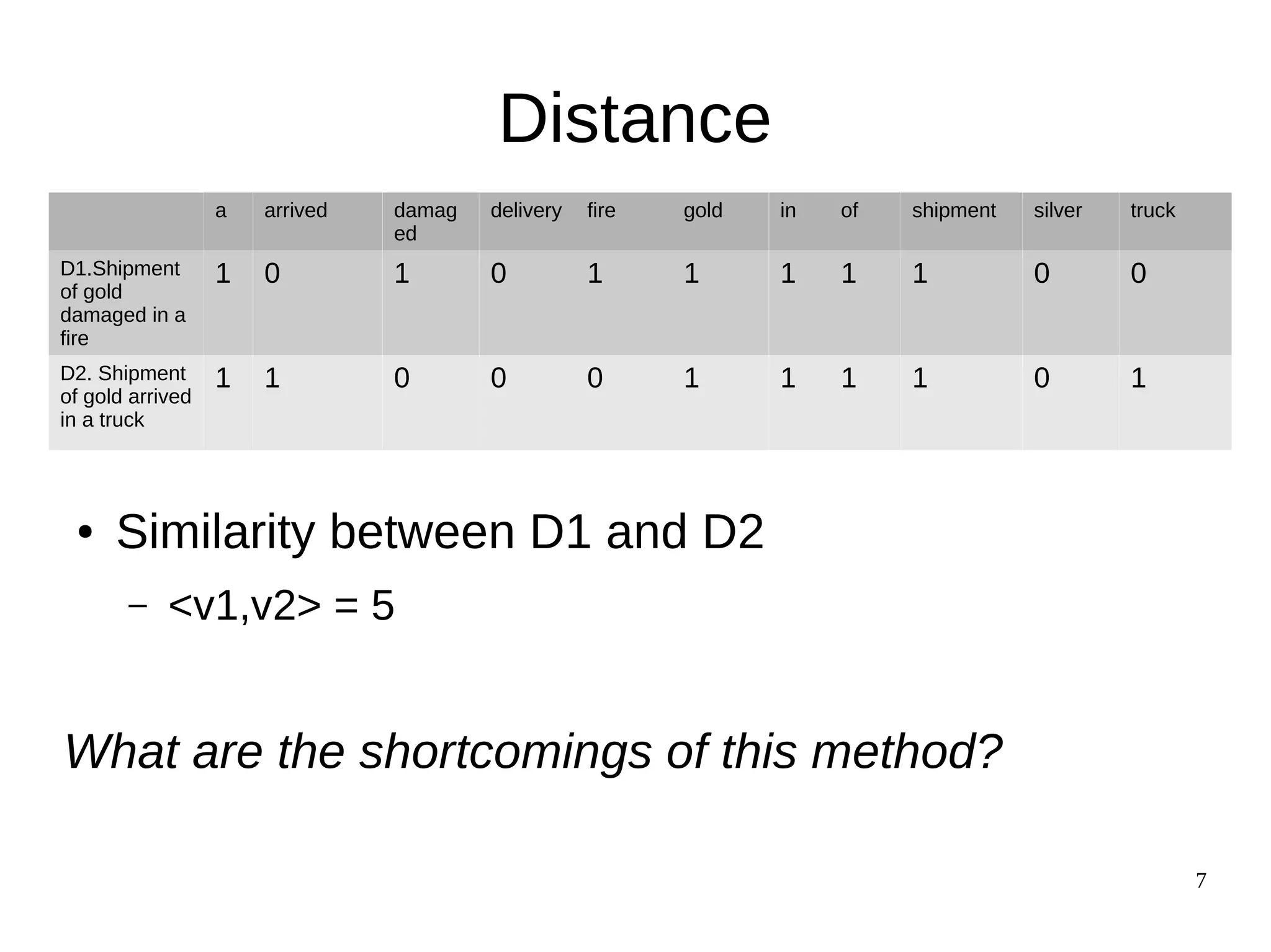 Text Similarity And The Vector Space Model Ppt