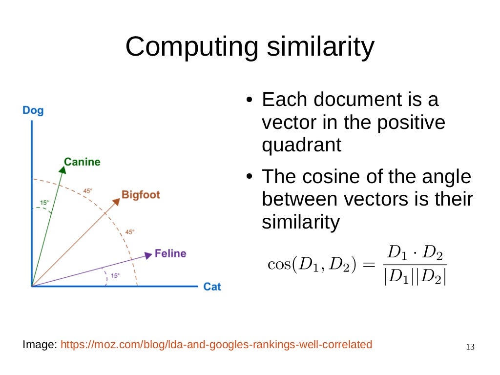 Text Similarity And The Vector Space Model
