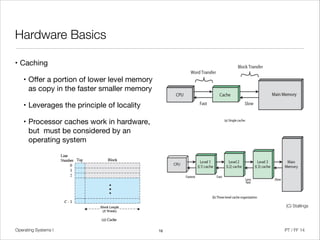 Operating Systems 1 (2/12) - Hardware Basics | PDF