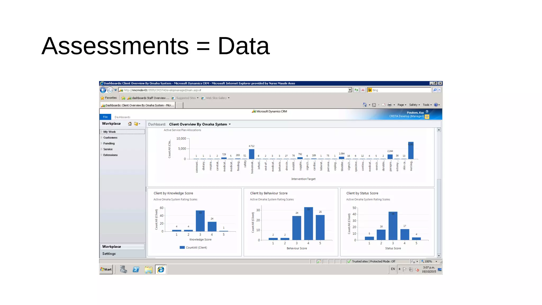 The Omaha System: A Theory-based Foundation for Knowledge ...