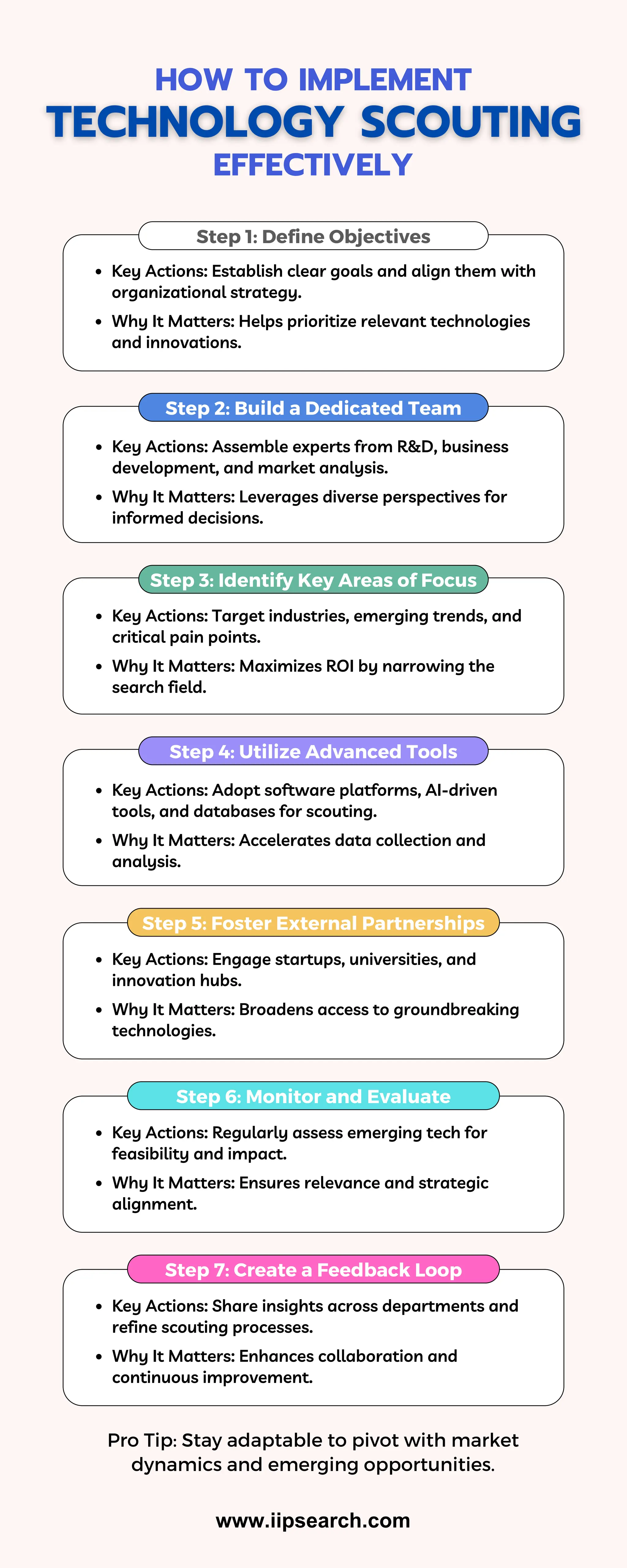 How to Implement Technology Scouting Effectively | Patent Search ...