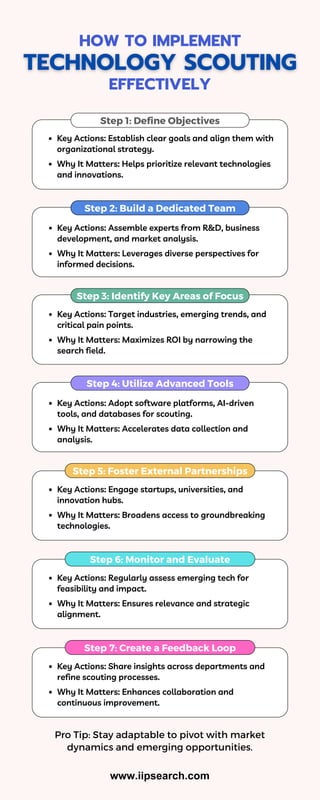 How to Implement Technology Scouting Effectively | Patent Search ...