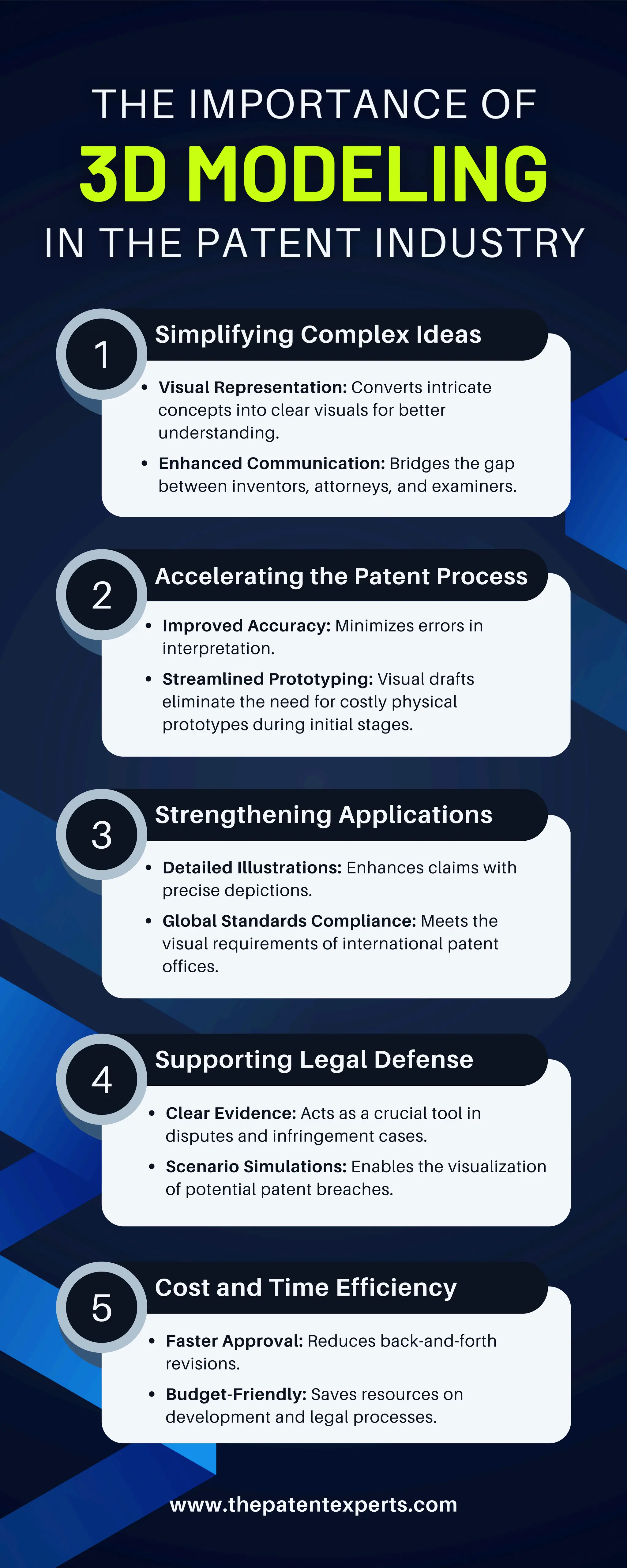 The Importance of 3D Modeling in the Patent Industry | 3D Model ...