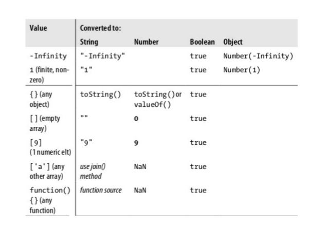 javascript objects javascript objects