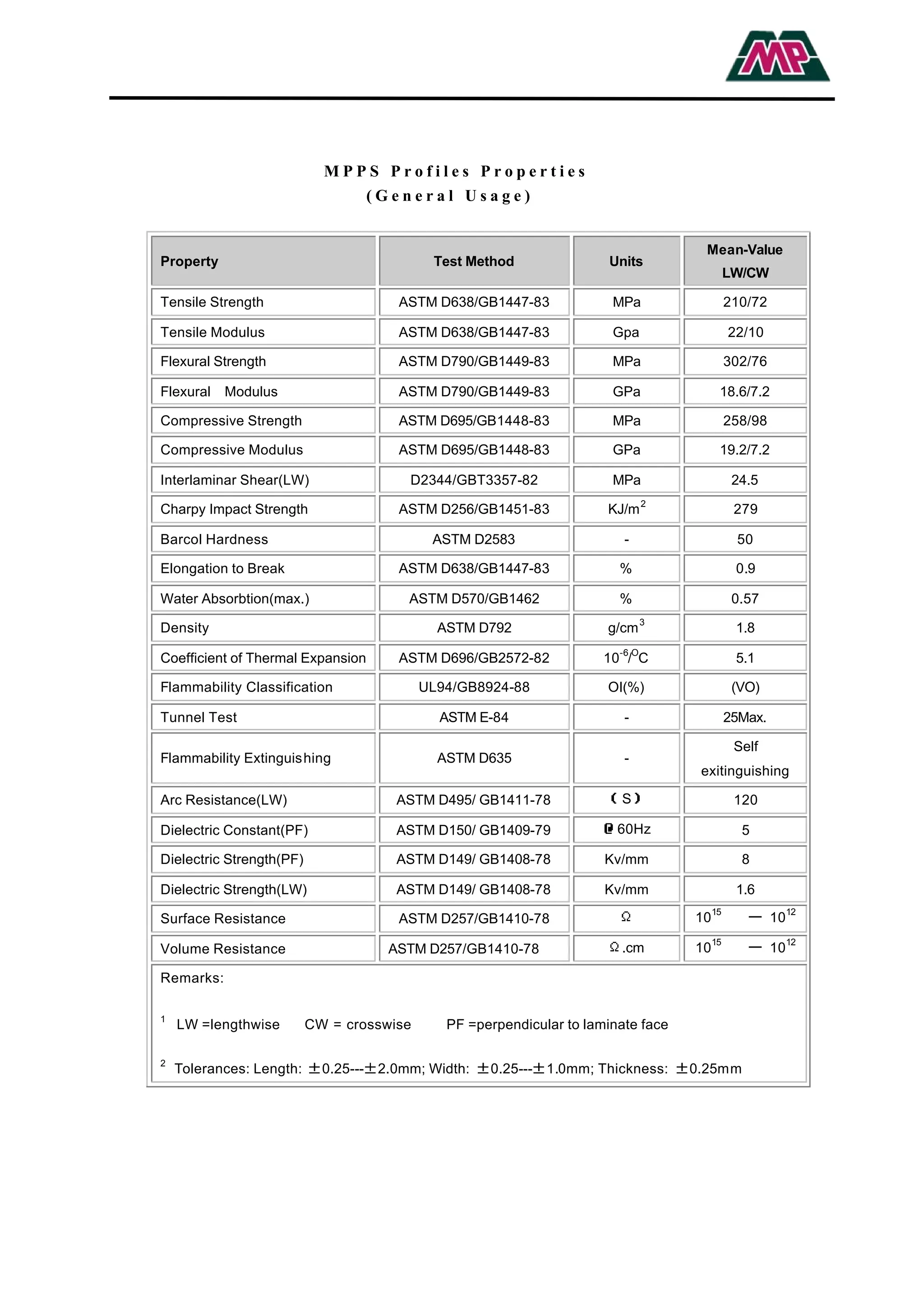Fiberglass pultrusion profile | PDF | Chemistry | Science