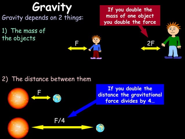 9 j gravity and space | PPT | Free Download