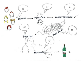 MOME Kurzushét 2015 - Persona: John | PPTX