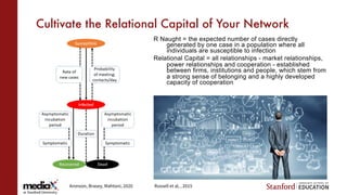 Ecosystemic Resilience in Uncertain Times | PPT