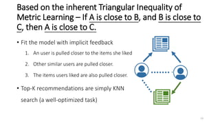 Collaborative Metric Learning (WWW'17) | PPTX