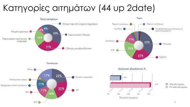 Σταυρούλα Καμπουρίδου, 7th Digital Banking Forum | PDF