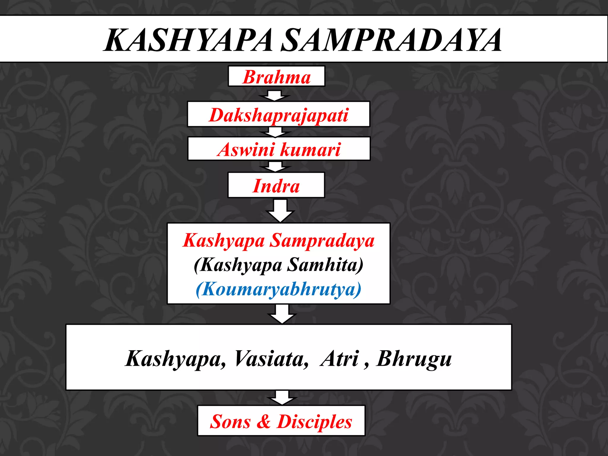 Kashyapa Sampradaya | PDF