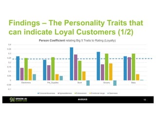 Create a Loyal Customer Base by Knowing Their Personality Using AI ...