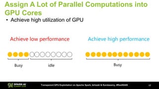 Transparent GPU Exploitation on Apache Spark with Kazuaki Ishizaki and ...