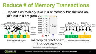 Transparent GPU Exploitation on Apache Spark with Kazuaki Ishizaki and Madhusudanan Kandasamy | PPT