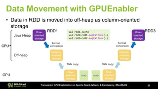Transparent GPU Exploitation on Apache Spark with Kazuaki Ishizaki and Madhusudanan Kandasamy | PPT