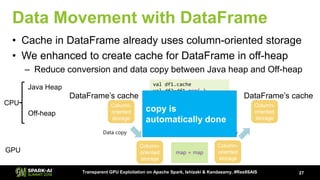 Transparent GPU Exploitation on Apache Spark with Kazuaki Ishizaki and Madhusudanan Kandasamy | PPT