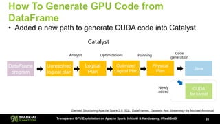 Transparent GPU Exploitation on Apache Spark with Kazuaki Ishizaki and Madhusudanan Kandasamy | PPT