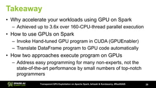 Transparent GPU Exploitation on Apache Spark with Kazuaki Ishizaki and Madhusudanan Kandasamy | PPT