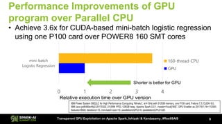 Transparent GPU Exploitation on Apache Spark with Kazuaki Ishizaki and Madhusudanan Kandasamy | PPT