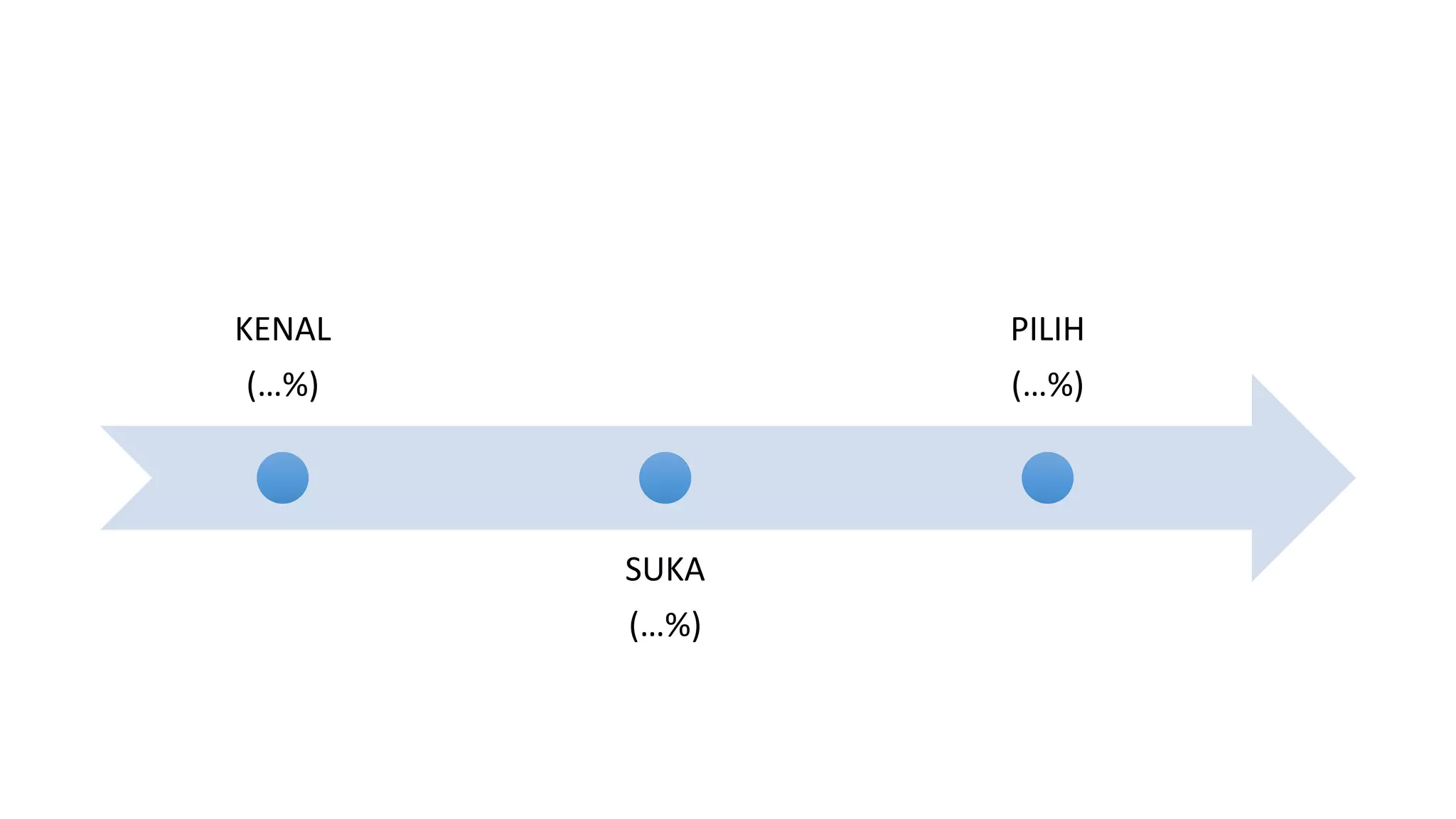 Psi strategi sosialisasi | PPTX