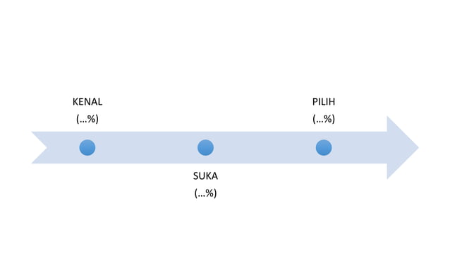 Psi strategi sosialisasi | PPTX