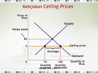 kebijakan harga pemerintah | PPT