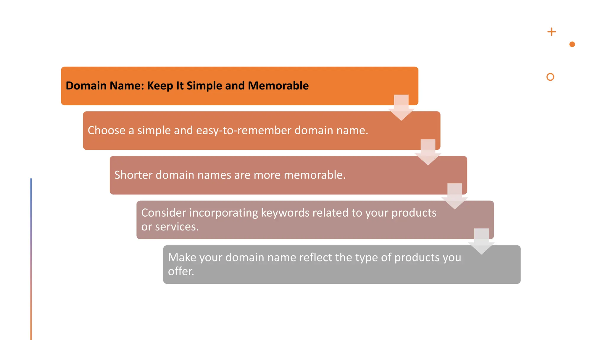 9 Key Elements for an Effective Marketing Plan.pptx | Marketing and ...