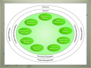 9 keyelementsofinstructionaldesign | PDF