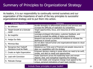 9 Key Principles to Successful Organizational Strategy | PPT