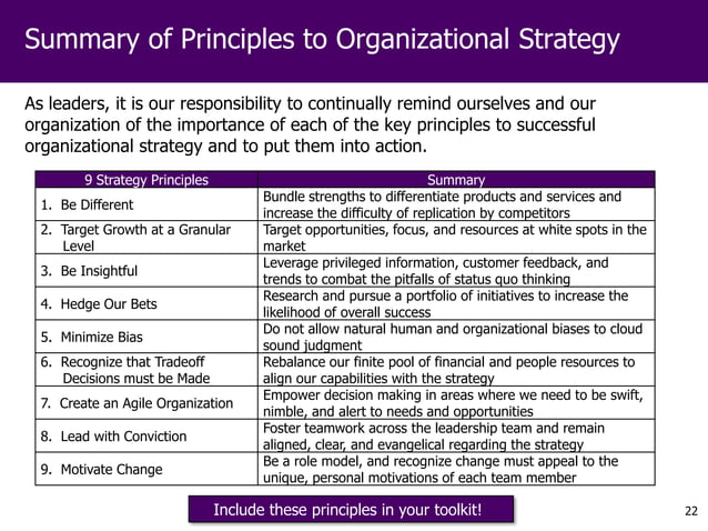 9 Key Principles to Successful Organizational Strategy | PPT