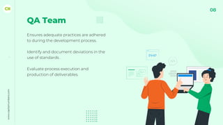 9 Key Roles in Software Development to Ensure Success | PDF