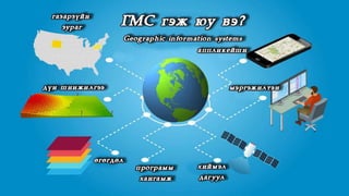 11 r angi-gms_ashiglakh | PPTX